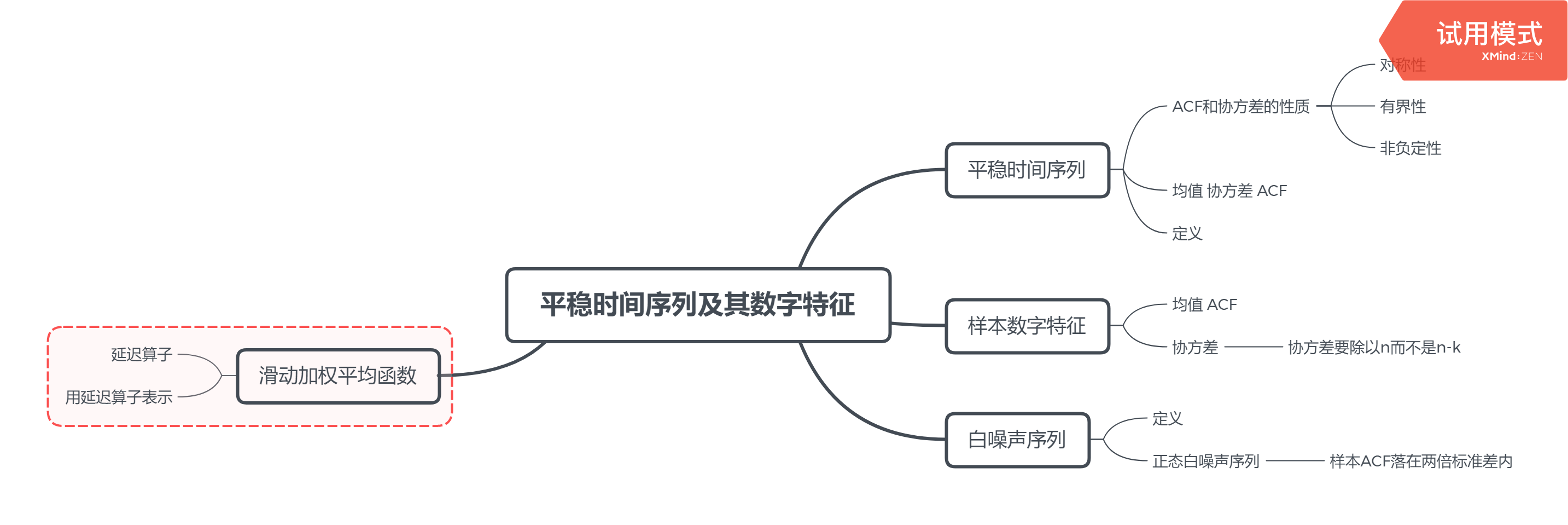 第六章 时间序列分析（一）平稳时间序列及其数字特征zhou Bay的博客 Csdn博客平稳时间序列的特征