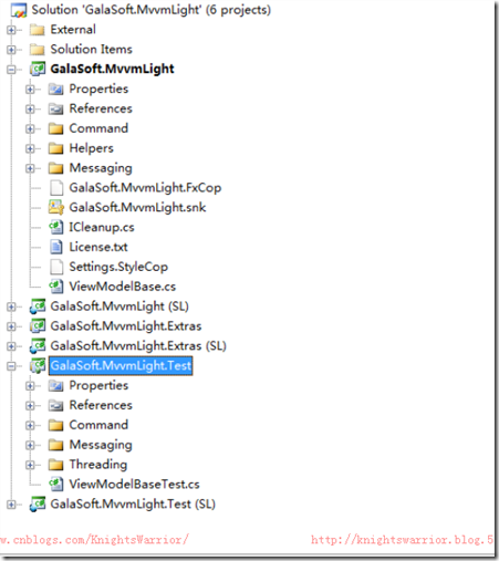 Mvvm模式的几个开源框架wpf Mvvm框架哪个最好 Csdn博客 