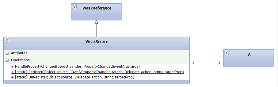 Binding的原理简单介绍_wpf中bingding的底层原理-CSDN博客