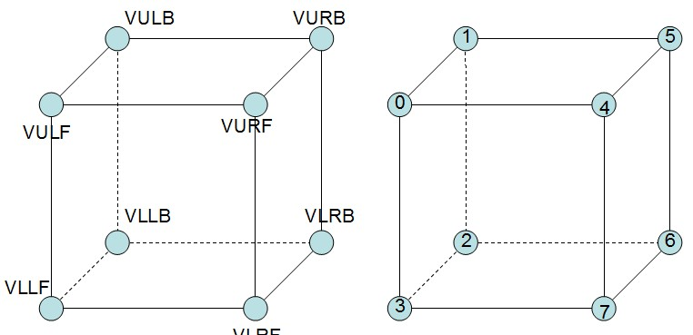 Marching Cubes算法在医学三维重建中的应用_医学3d算法库-CSDN博客