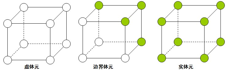 MarchingCubes算法_marching cube-CSDN博客