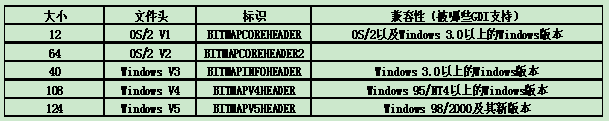BMP文件格式详解（BMP file format）-CSDN博客