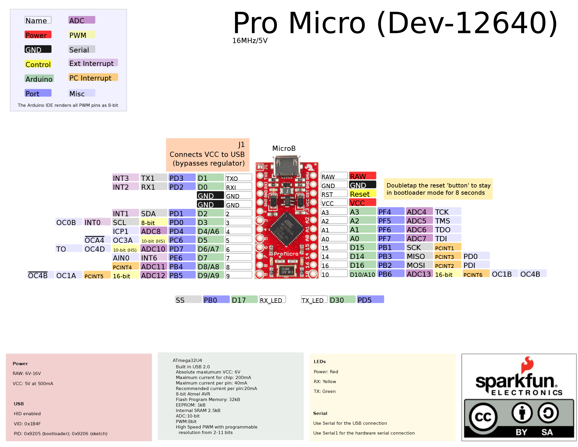 Pro Micro Csdn博客