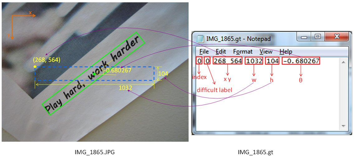 MSRA-TD5000数据集使用_msra-td500引用怎么写-CSDN博客