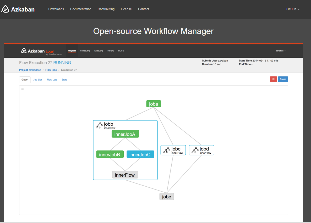 Azkaban 看这一篇就够了！任务调度平台的搭建，使用，以及API开发_azkaban 2 调度机制-CSDN博客