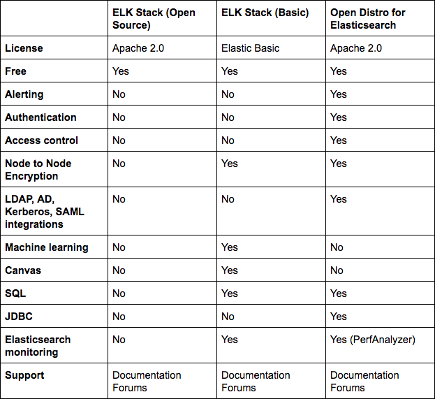 Open Distro for Elasticsearch_opendistro-for-elasticsearch-CSDN博客