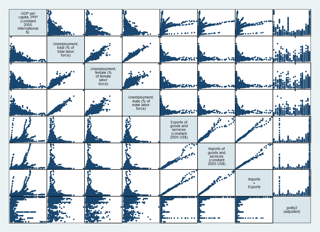 一文看尽 Stata 绘图_arlionn的博客-CSDN博客_stata绘图