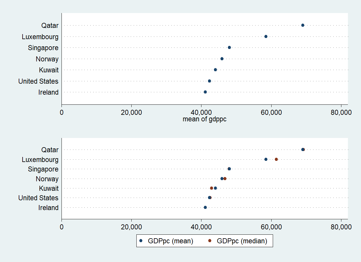 一文看尽 Stata 绘图_arlionn的博客-CSDN博客_stata绘图