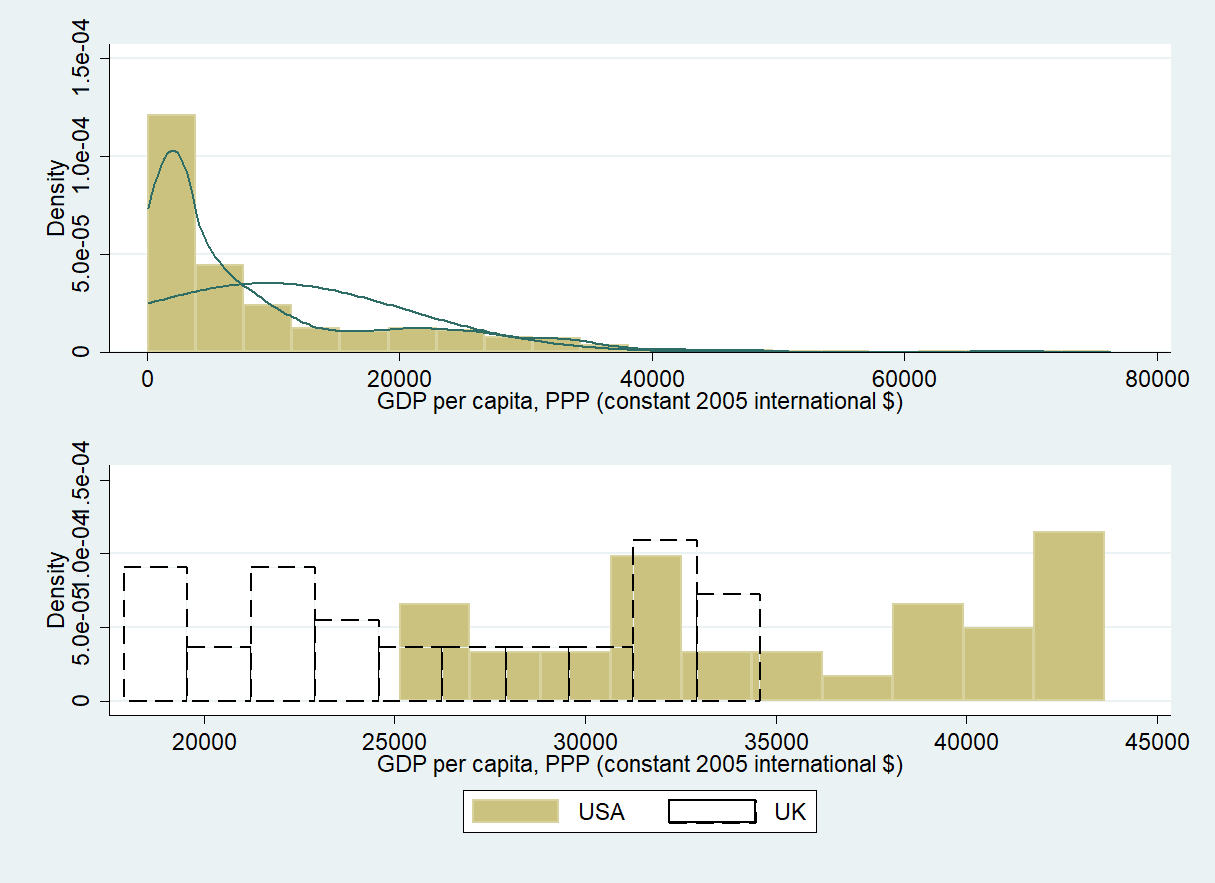 一文看尽 Stata 绘图_arlionn的博客-CSDN博客_stata绘图