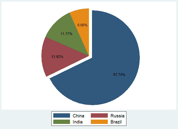 一文看尽 Stata 绘图arlionn的博客 Csdn博客stata绘图 