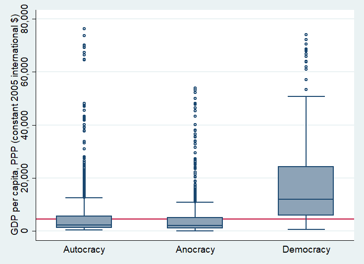 一文看尽 Stata 绘图_arlionn的博客-CSDN博客_stata绘图