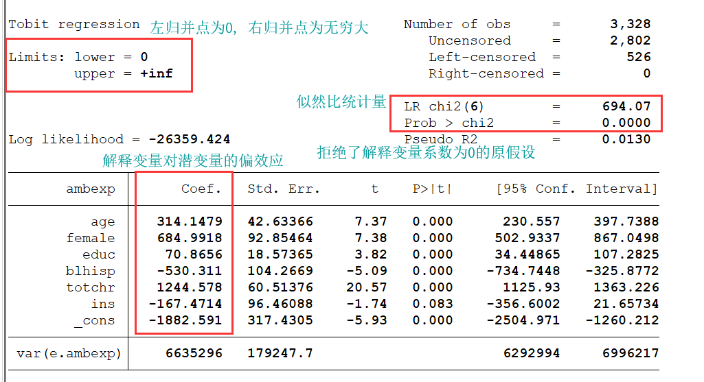Stata: Tobit 模型_arlionn的博客-CSDN博客_stata tobit