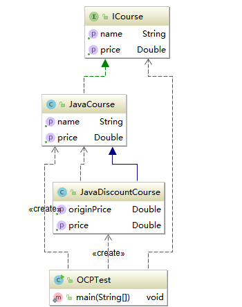 开闭原则（Open-Closed Principle, OCP）_open-close原则的含义是一个软件实体( )-CSDN博客