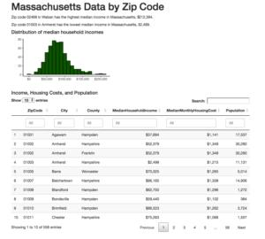 将R Markdown文档转变为交互式体验-CSDN博客