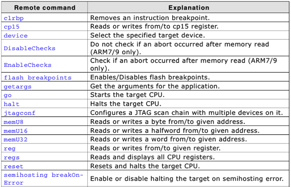 jLink（v8）GDB 命令总结_received monitor command: clrbp-CSDN博客