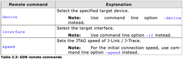 jLink（v8）GDB 命令总结_received monitor command: clrbp-CSDN博客