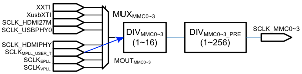 eMMC协议 - 技术手册汇总大全_emmc芯片手册-CSDN博客
