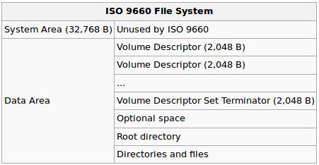 LiveCD的原理_live cd-CSDN博客