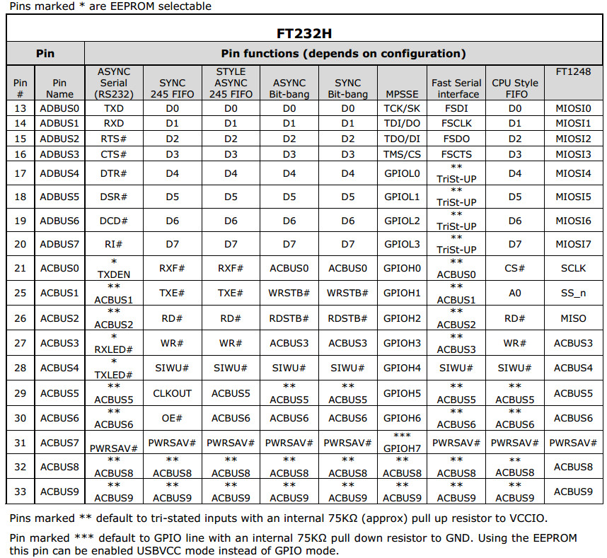 FT232H USB转串口,I2C,JTAG高速芯片_ft232h 配置为i2c-CSDN博客