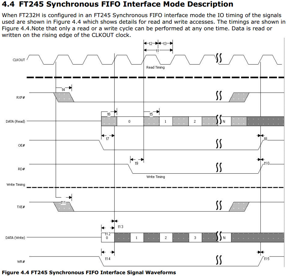 FT232H USB转串口,I2C,JTAG高速芯片_ft232h 配置为i2c-CSDN博客