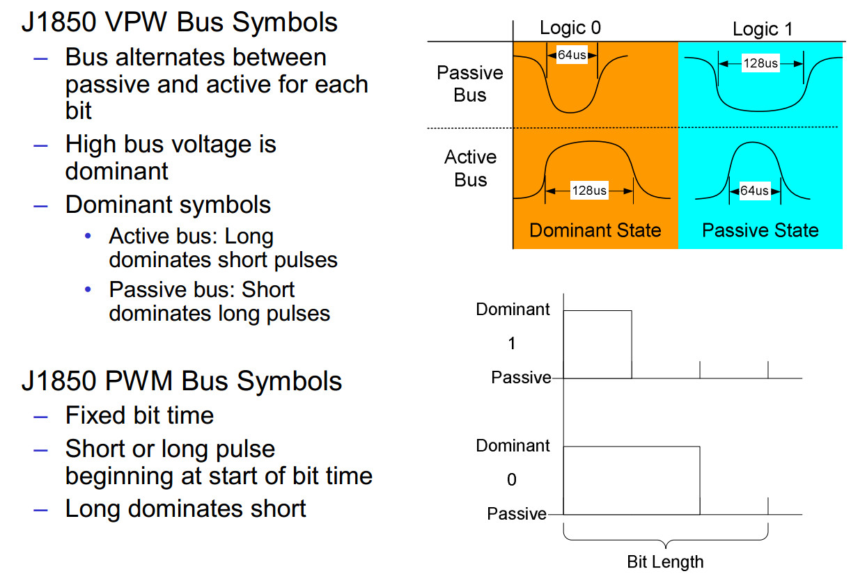 SAE J1850 VPW/PWM物理层----带示例原理图！！！_j1850pwm接收不到-CSDN博客