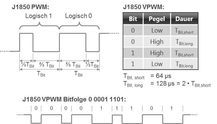 SAE J1850 VPW/PWM物理层----带示例原理图！！！_j1850pwm接收不到-CSDN博客