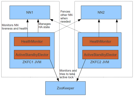 hadoop的Namenode HA原理详解--转载_hadoop配置ha之后的两个namenode间的数据同步-CSDN博客