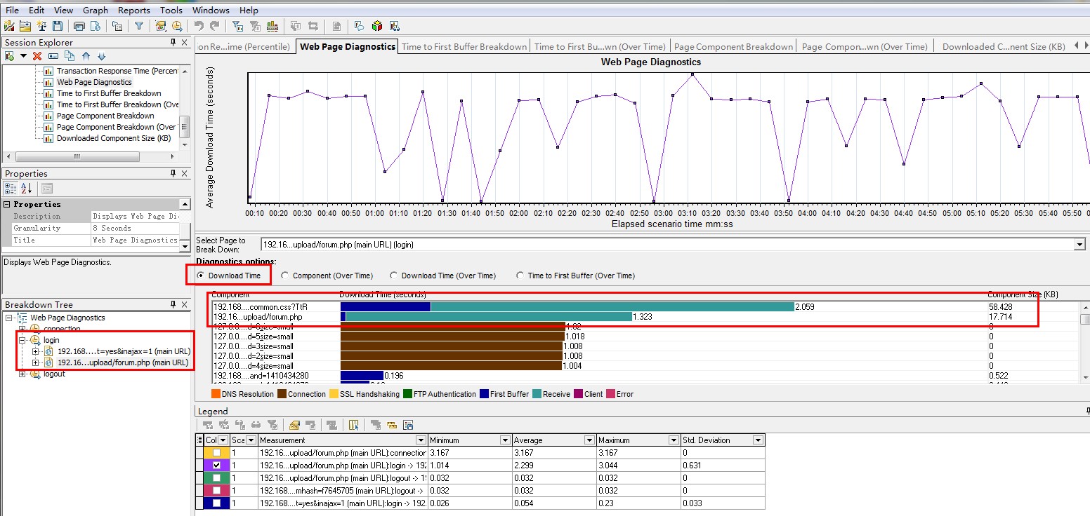 Loadrunner--Analysis网页细分图_loadrunner controller 添加图-CSDN博客