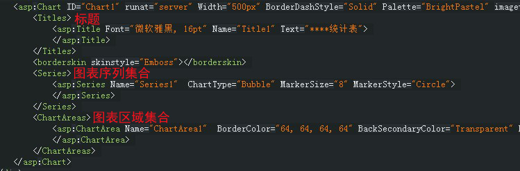 asp.net微软图表控件MsChart-CSDN博客