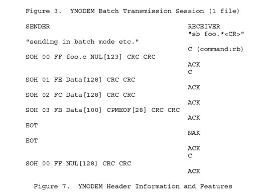 YModem protocol summary - Programmer Sought