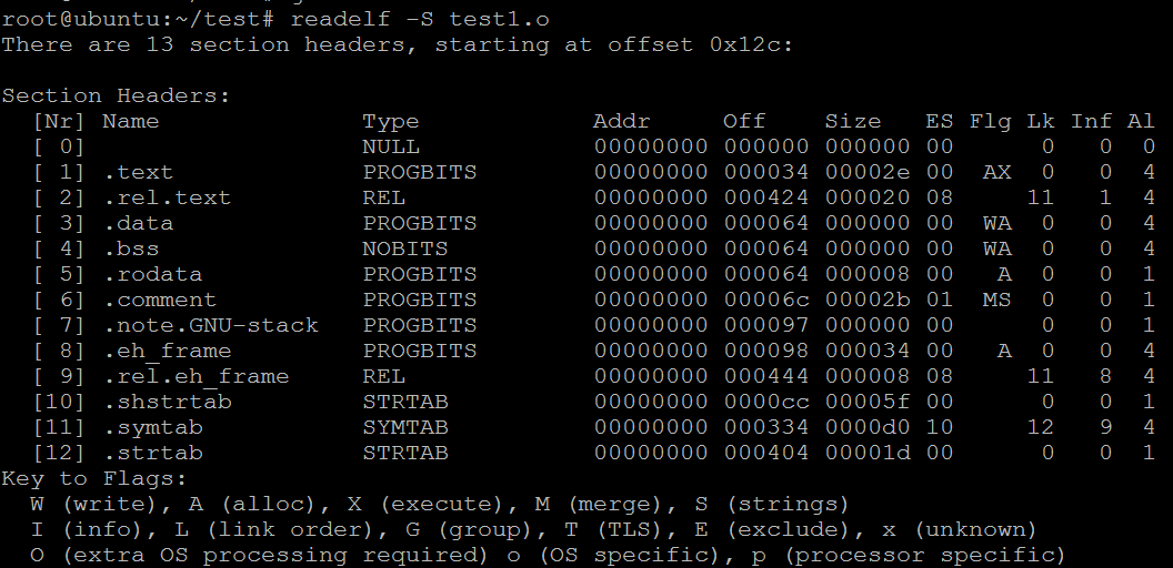 ELF文件结构_elf结构解析-CSDN博客