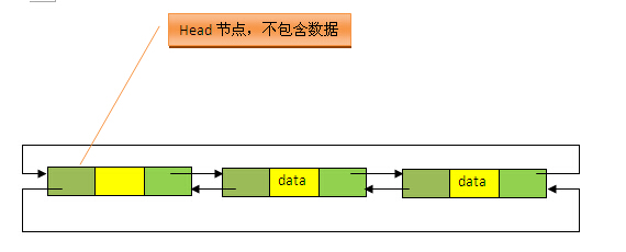 讲一下arraylist，数组，linkedlist的底层区别likelist底层数据结构 Csdn博客 