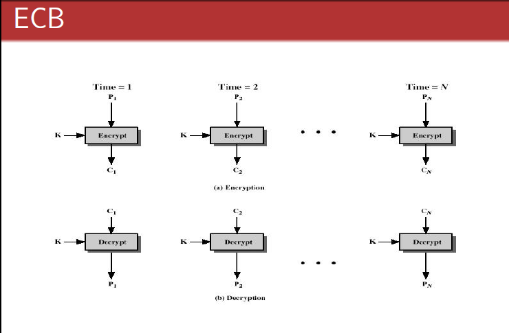 【加密】DES加密算法中，ECB和CBC模式有什么区别？_ecb cbc-CSDN博客