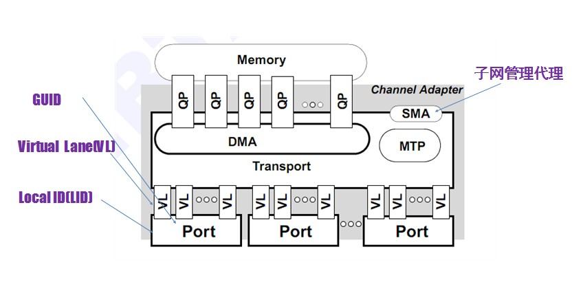 Infiniband的网络通信API: IB verbs_ibverbs-CSDN博客