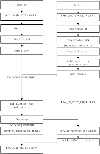 Infiniband的网络通信API: IB verbs_ibverbs-CSDN博客