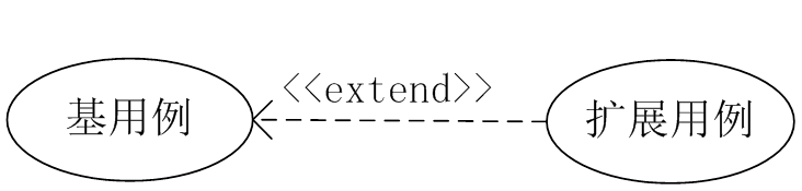 UML系列——用例图中的各种关系（include、extend）_uml extends-CSDN博客