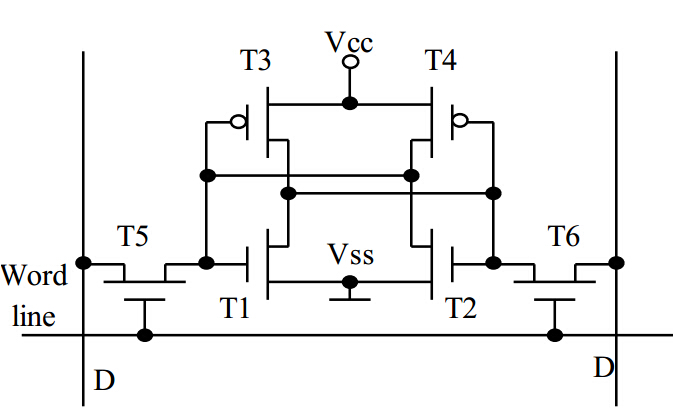 计算机组成-DRAM与SRAM_dram sram-CSDN博客