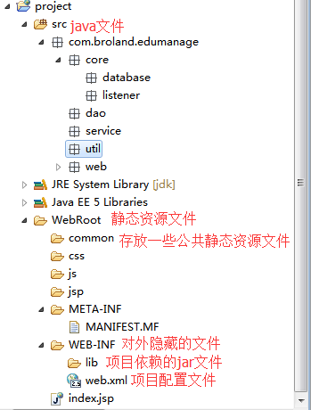 javaee web项目的目录结构_java ee 目录结构-CSDN博客