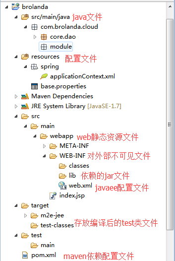 javaee web项目的目录结构_java ee 目录结构-CSDN博客