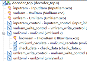 LDPC译码器的FPGA实现_ccsds verilog-CSDN博客