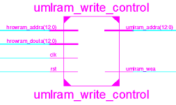 LDPC译码器的FPGA实现_ccsds verilog-CSDN博客