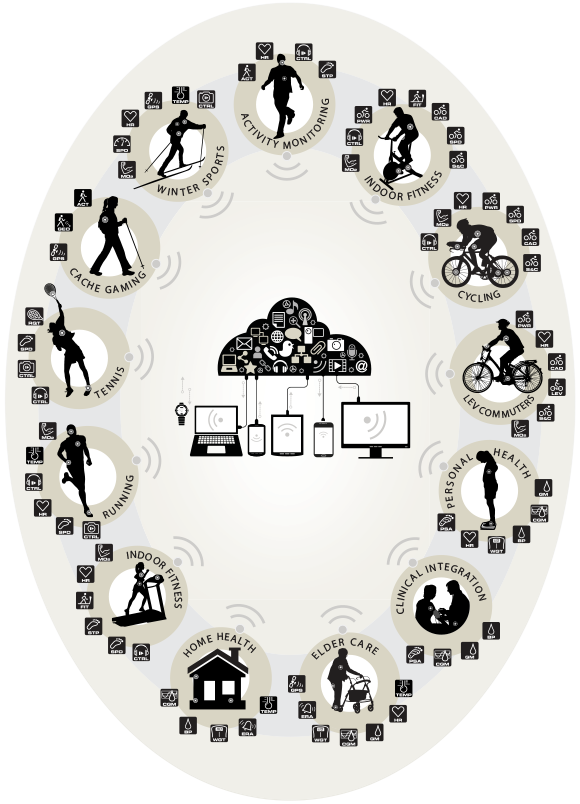 ANT无线通信技术（1） 简介_wi-fi – ant技术-CSDN博客