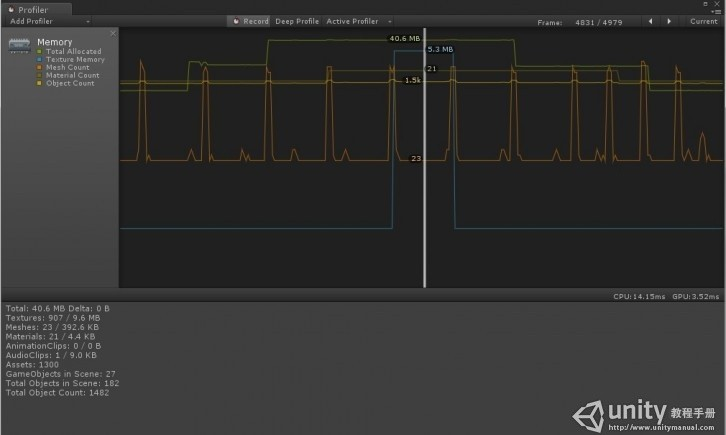 Unity 资源加载卸载过程resourcesunloadunusedassets Csdn博客 