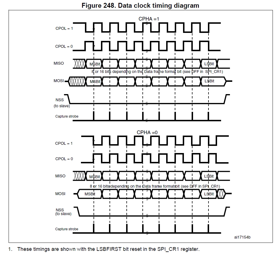 SPI中的CPHA,CPOL详解_spi cpha-CSDN博客
