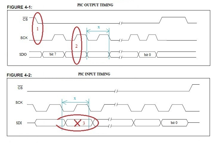 SPI中的CPHA,CPOL详解_spi cpha-CSDN博客