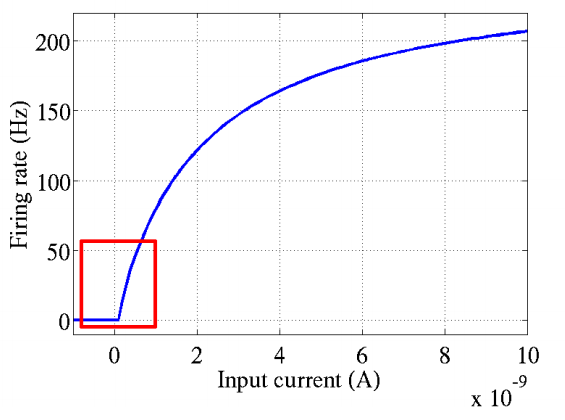 ReLu(Rectified Linear Units)激活函数_relu(rectified linear unit)激活函数-CSDN博客