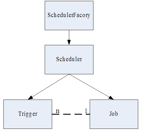 Quartz集群原理及配置应用_triggerstate acquired-CSDN博客