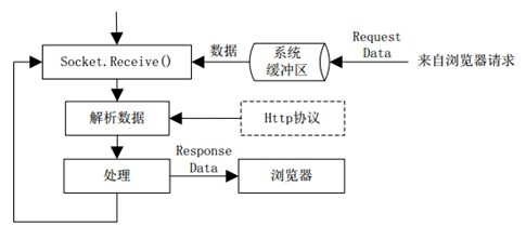 C# Socket通信的服务器与客户端_c# socket.beginconnect-CSDN博客