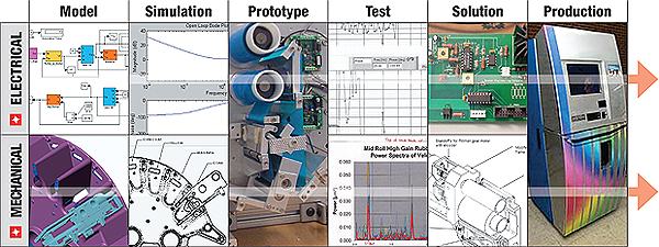 关于基于模型的设计（MBD）一些概念和理解_mbd模型-CSDN博客