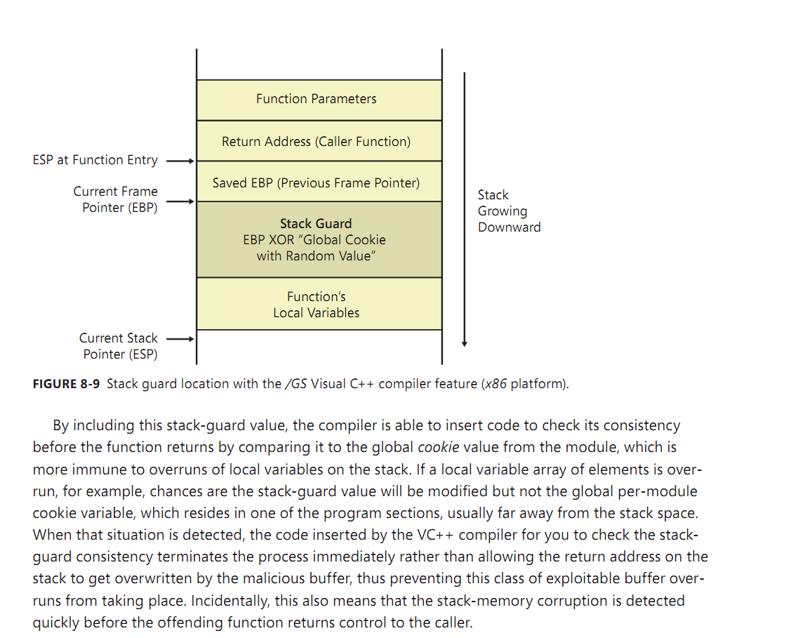 VS 的 /GS 编译选项解析_vsmgsgs-CSDN博客